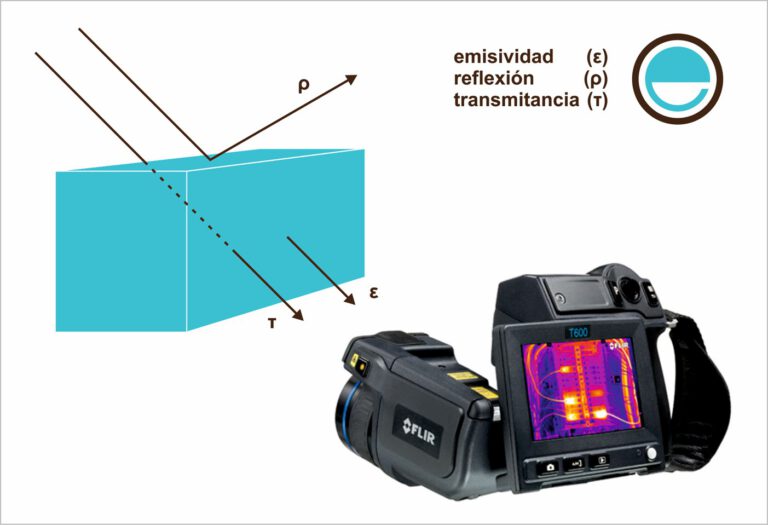 Termografía aplicada para temperatura corporal - COVID-19 - The Big ...