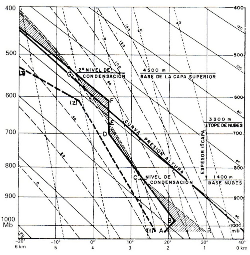 Primer centenario de Mariano Medina Isabel, el hombre del tiempo - The ...